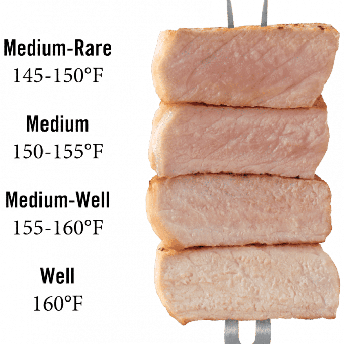 How to Cook Pork and Which Cuts to Choose for Recipes - Foodie With Family